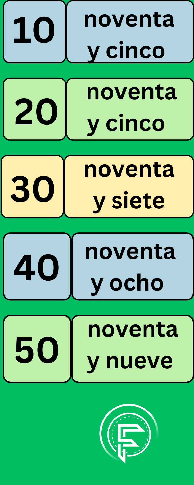 numbers in Spanish language (from 0 to 100)