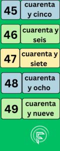 numbers in Spanish language (from 0 to 100)