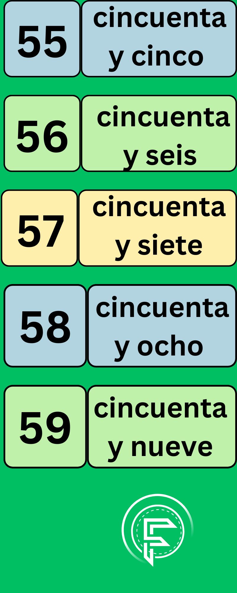 numbers in Spanish language (from 0 to 100)