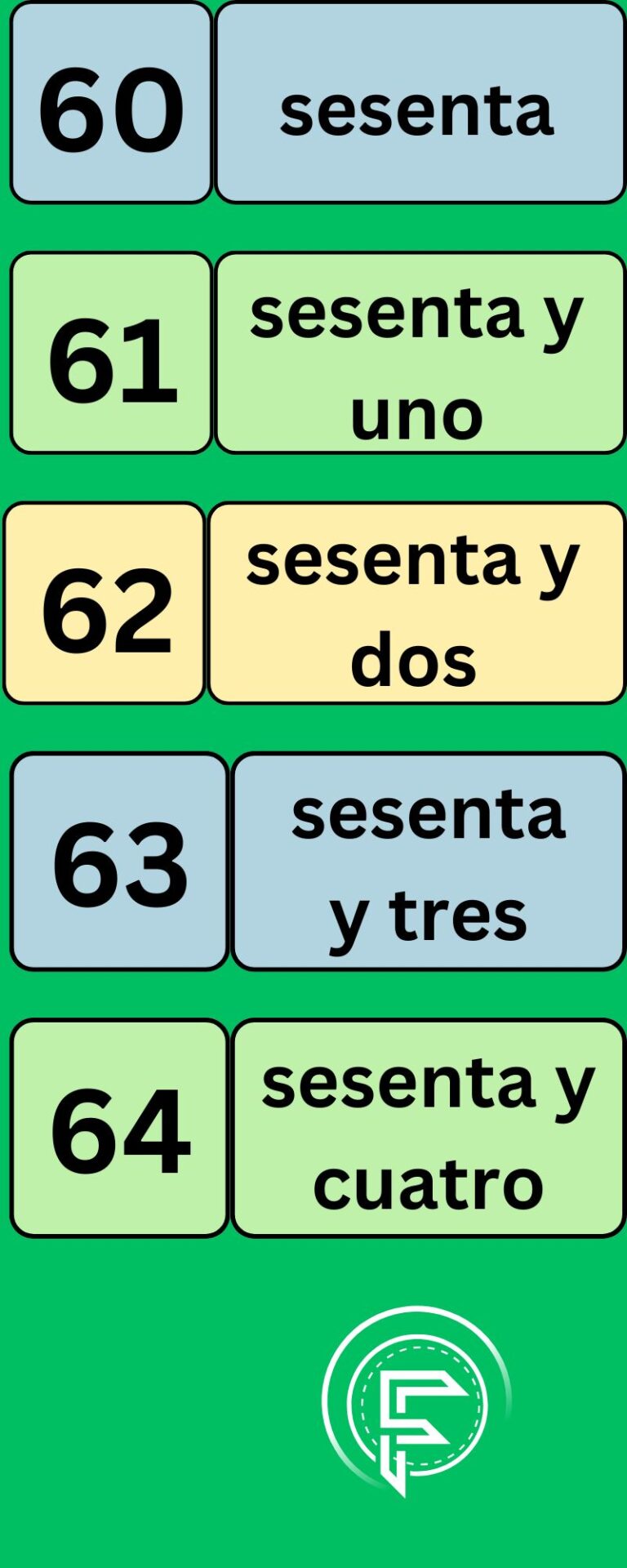 numbers in Spanish language (from 0 to 100)