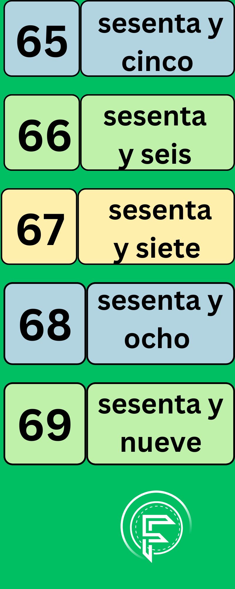 numbers in Spanish language (from 0 to 100)