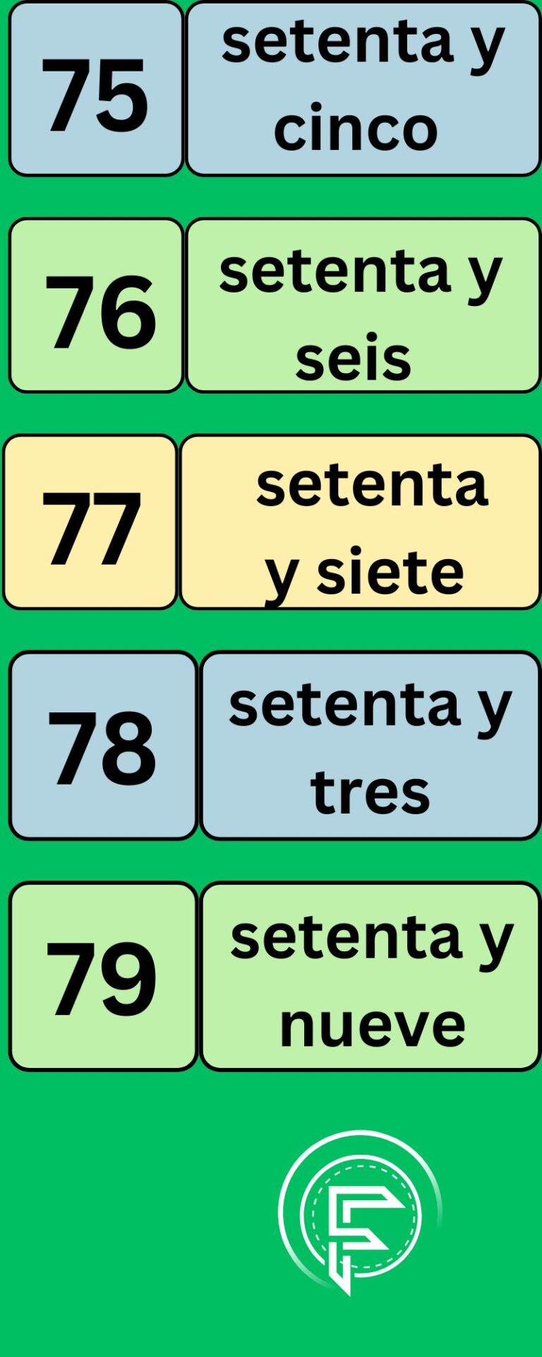 numbers in Spanish language (from 0 to 100)