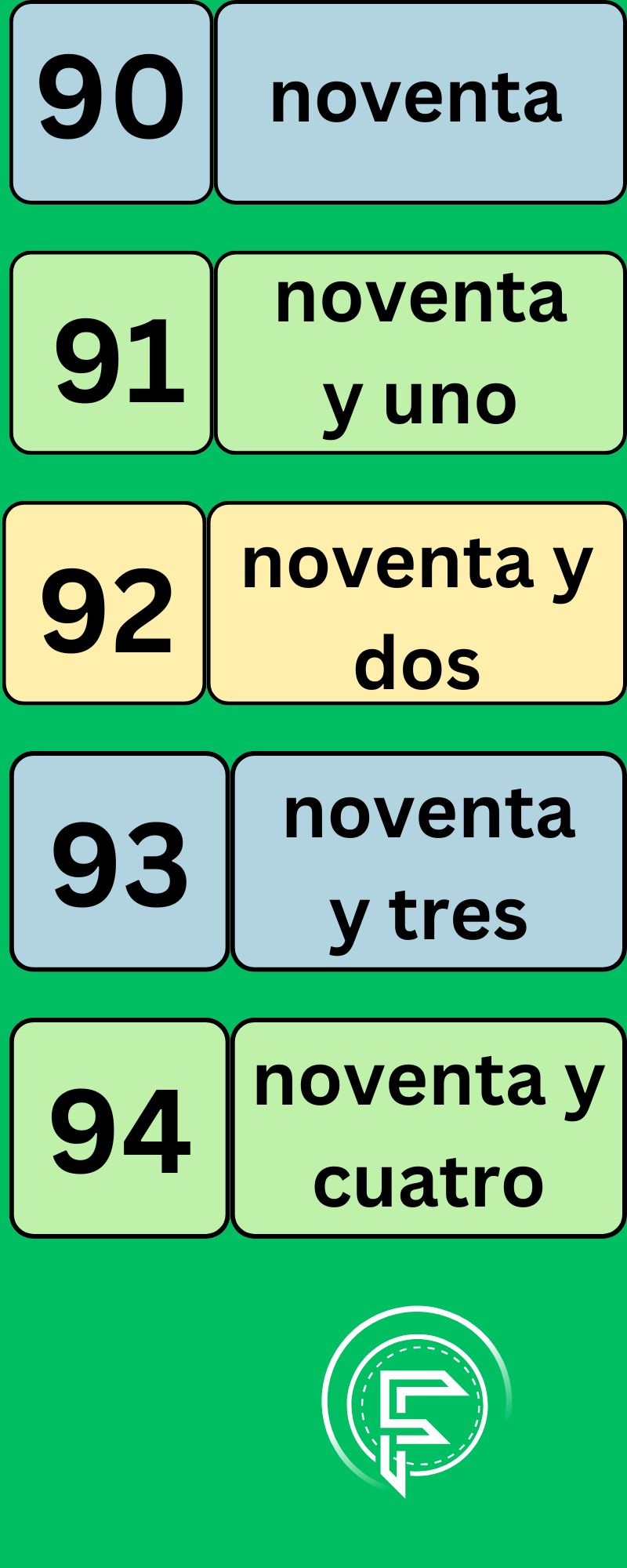 numbers in Spanish language (from 0 to 100)
