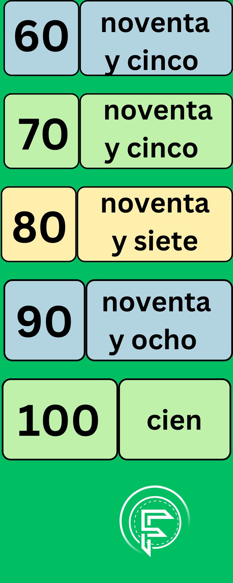 numbers in Spanish language (from 0 to 100)