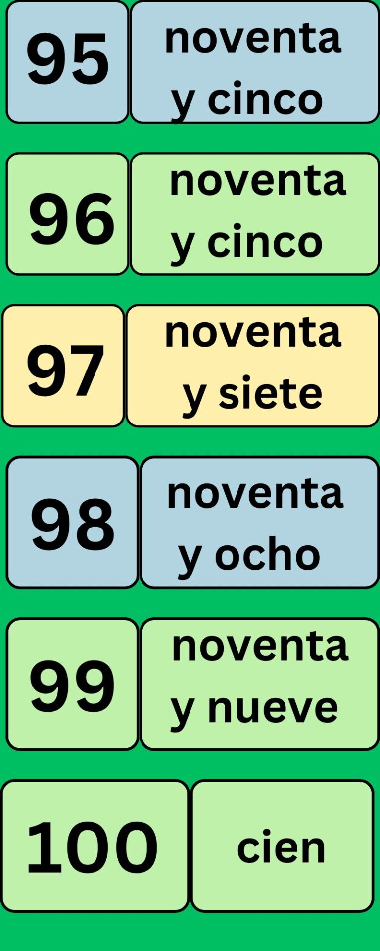 numbers in Spanish language (from 0 to 100)